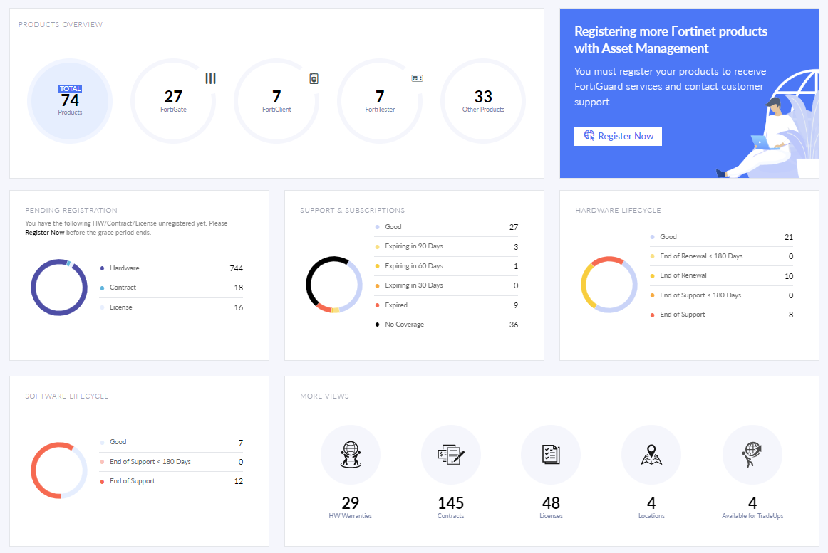 Dashboard | FortiCloud Services 23.4.a | Fortinet Document Library