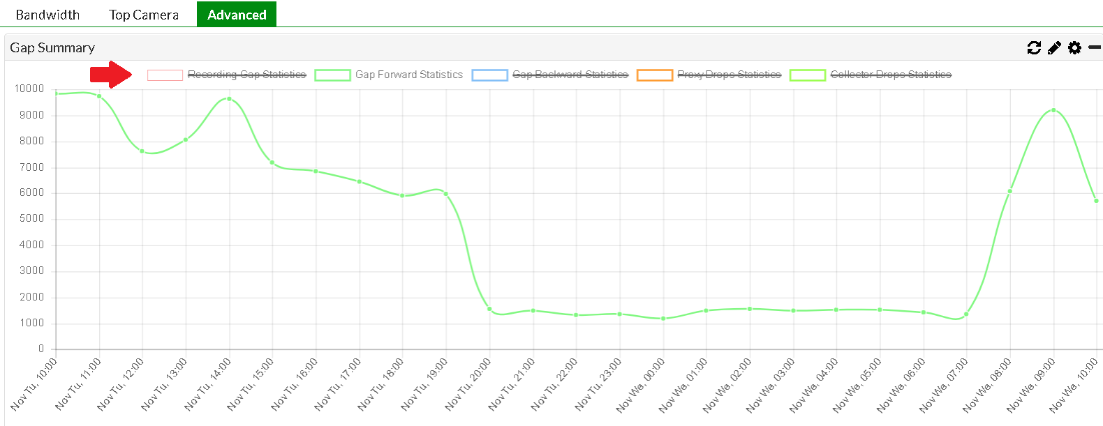 Monitoring camera statistics | FortiRecorder 7.0.3 | Fortinet Document ...