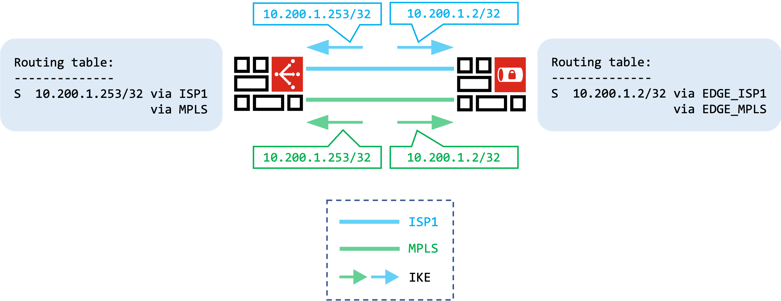 IKE extension: exchange-ip-addrv4 | FortiGate / FortiOS 7.6.0 ...