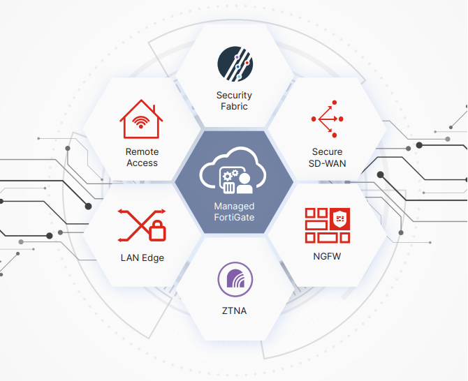 Managed FortiGate Service Use Cases Q3, 2023 | Managed FortiGate ...