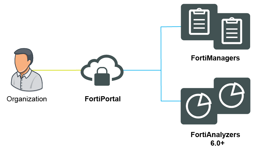 Components | FortiPortal 7.2.0