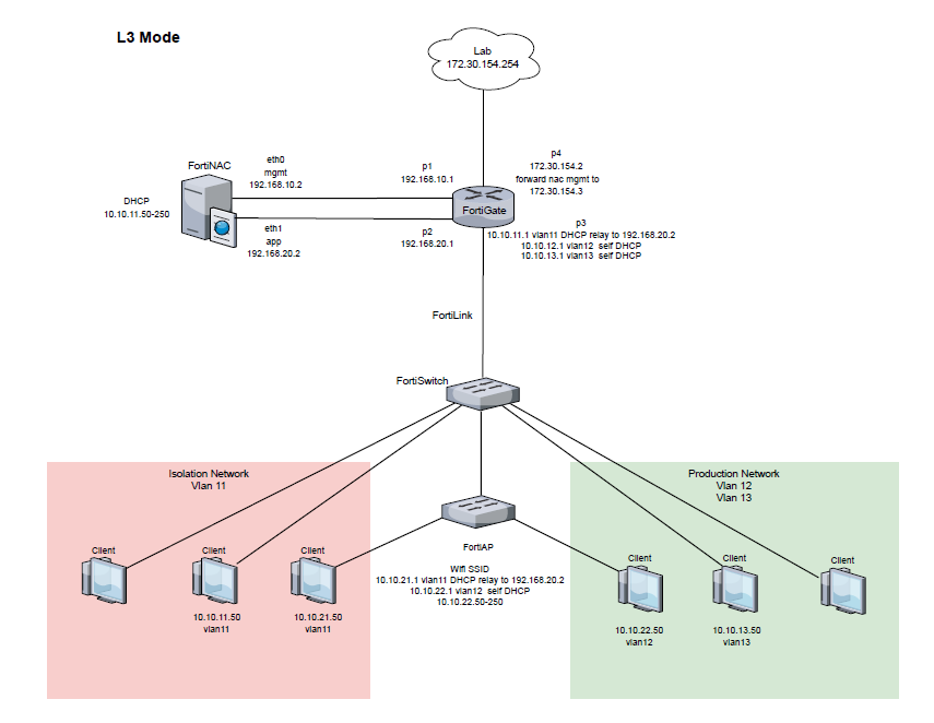 Microsoft Entra ID Authentication using Captive Portal | FortiNAC-F 7.6 ...