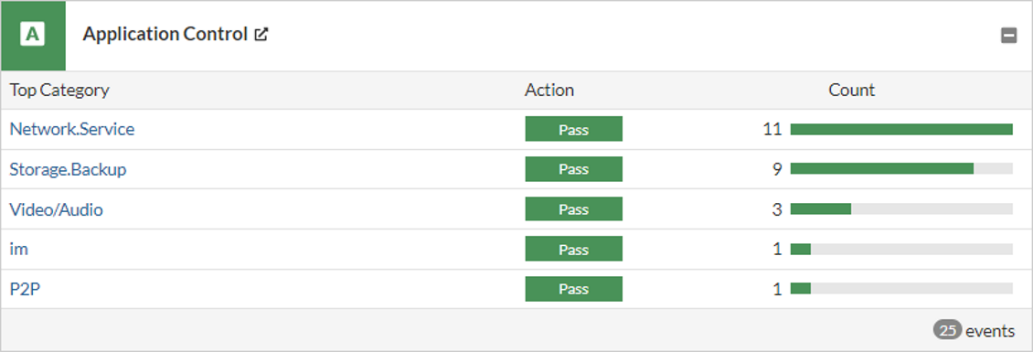 Security Events log page | FortiGate / FortiOS 7.2.9 | Fortinet ...