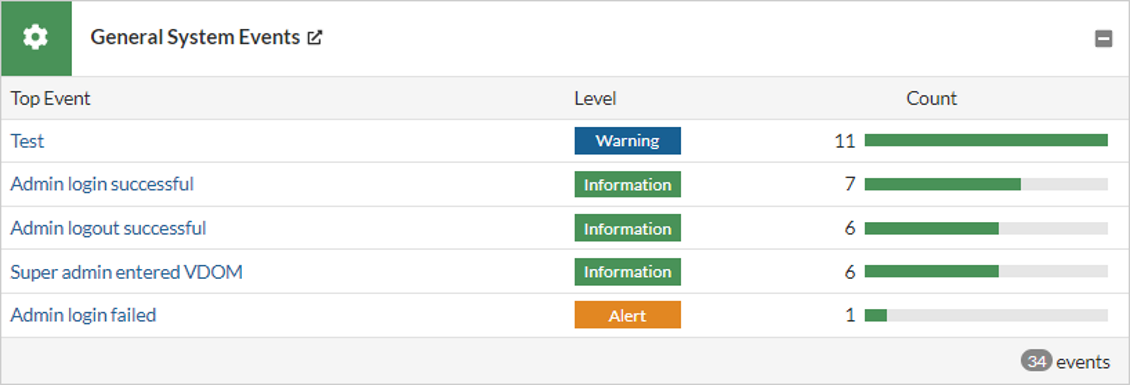 System Events log page | FortiGate / FortiOS 7.2.9 | Fortinet Document ...
