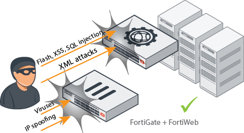 Planning the network topology | FortiWeb 7.4.6 | Fortinet Document Library