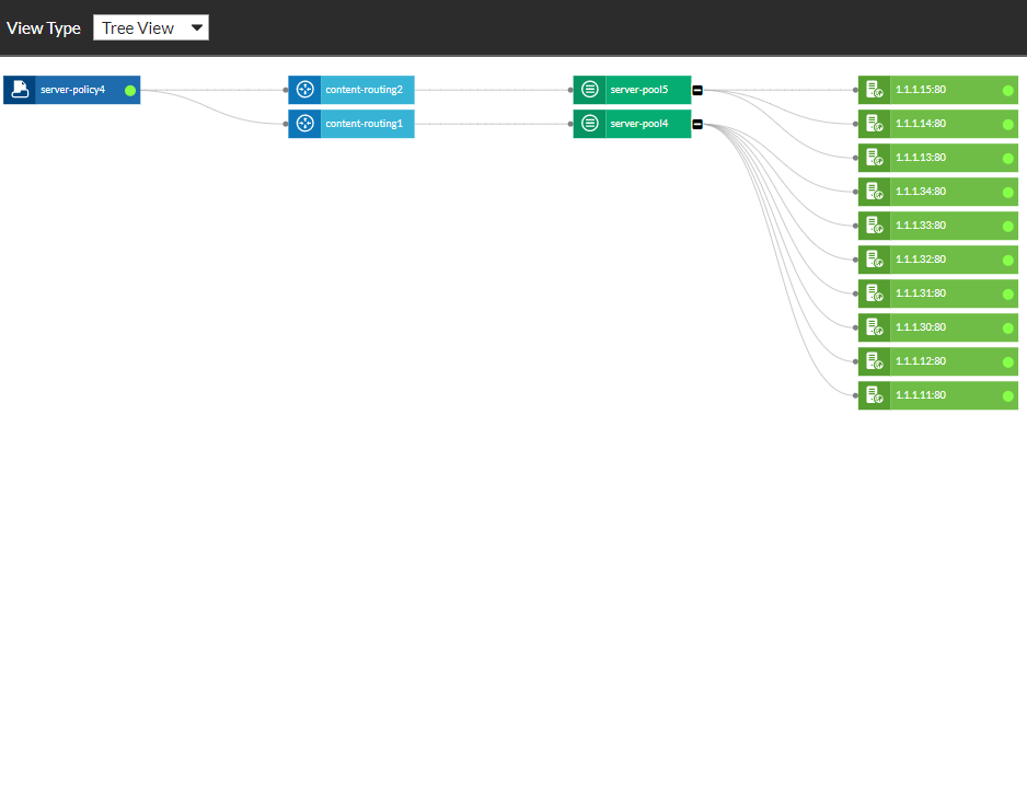 FortiView Topology | FortiWeb 7.2.9 | Fortinet Document Library