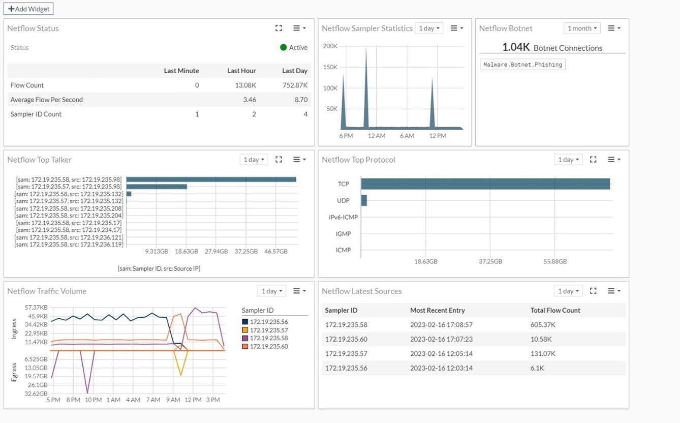 Netflow Dashboard | FortiNDR 7.2.1
