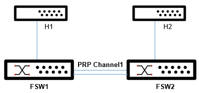 Parallel Redundancy Protocol | FortiSwitch 7.4.2 | Fortinet Document ...