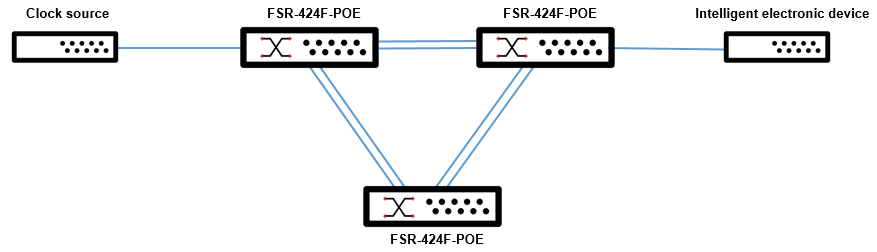 Precision Time Protocol | FortiSwitch 7.4.3 | Fortinet Document Library