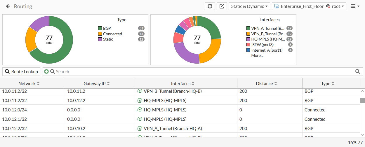 Static & Dynamic Routing monitor | FortiGate / FortiOS 7.4.6 | Fortinet ...