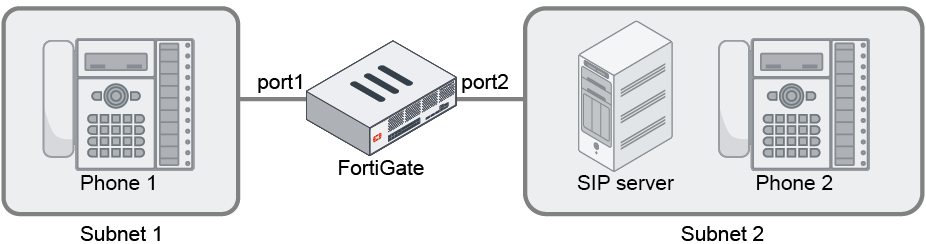 SIP pinholes | FortiGate / FortiOS 7.4.6 | Fortinet Document Library