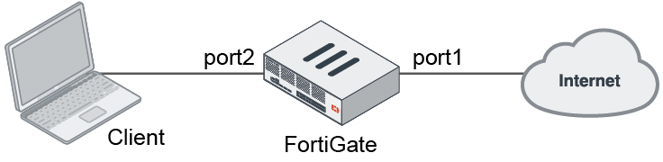 Filtering based on FortiGuard categories | FortiGate / FortiOS 7.4.6 ...