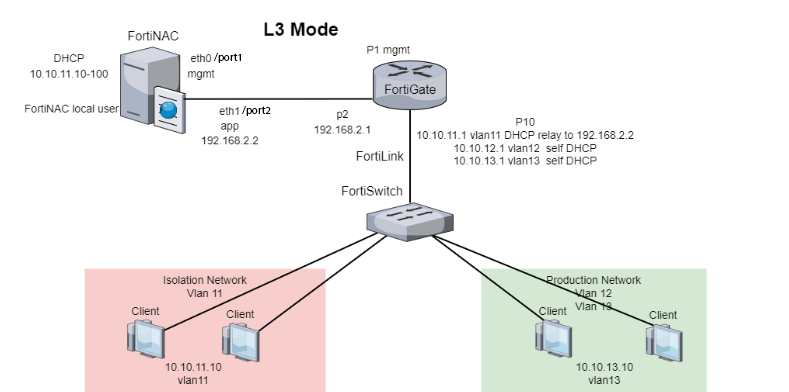 Base Lab Topology and Device Addresses | FortiNAC-F 7.2.0 | Fortinet ...
