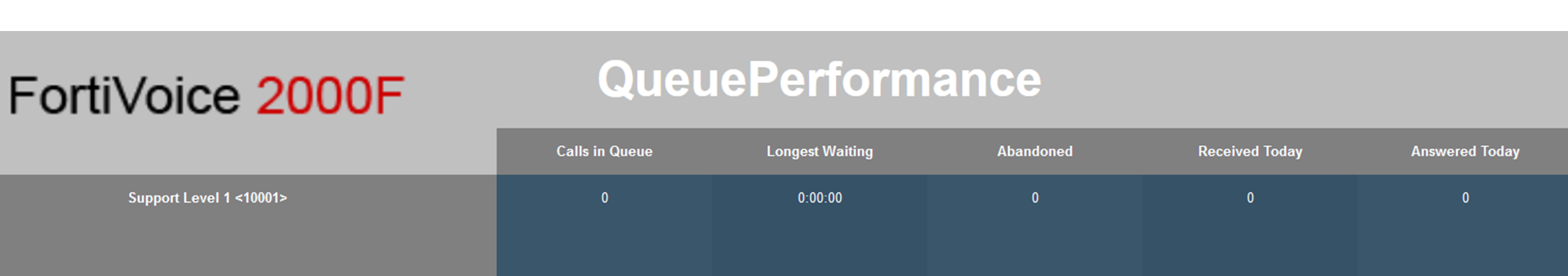 Monitor view | FortiVoice 7.2.1 | Fortinet Document Library
