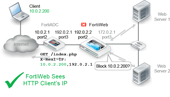 Planning the network topology | FortiWeb 7.4.8 | Fortinet Document Library