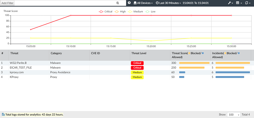 Security Fabric traffic log to UTM log correlation | FortiAnalyzer 7.6. ...