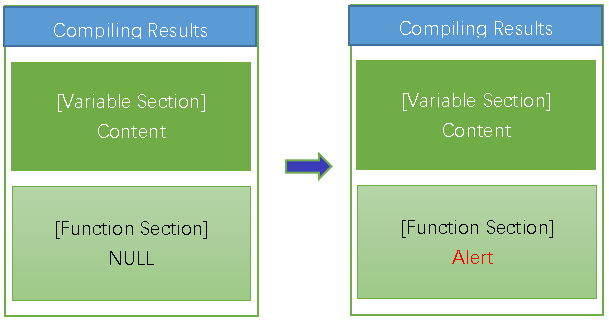 Syntax-based SQL/XSS injection detection | FortiWeb 7.6.0 | Fortinet ...