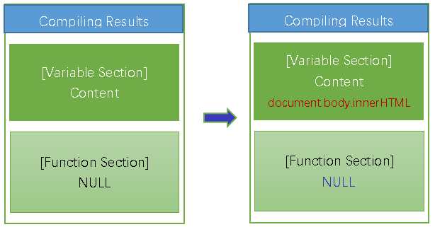 Syntax-based SQL/XSS injection detection | FortiWeb 7.6.0 | Fortinet Document Library