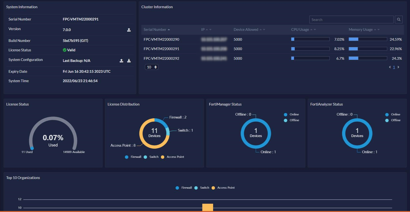 Dashboard | FortiPortal 7.4.3 | Fortinet Document Library