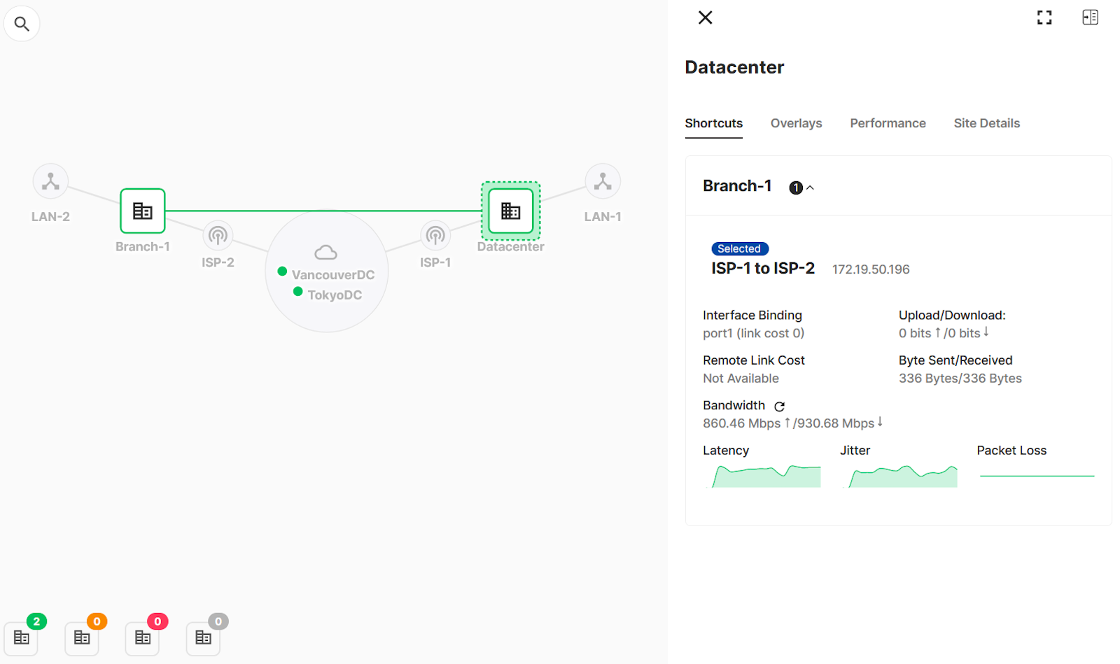 Monitoring link performance and quality across SD-WAN devices in OaaS ...