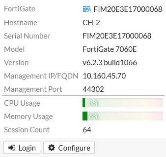 Configuration sync monitor | FortiGate-7000 6.2.11
