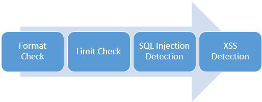 Handbook Fortiadc 614 Fortinet Documentation Library