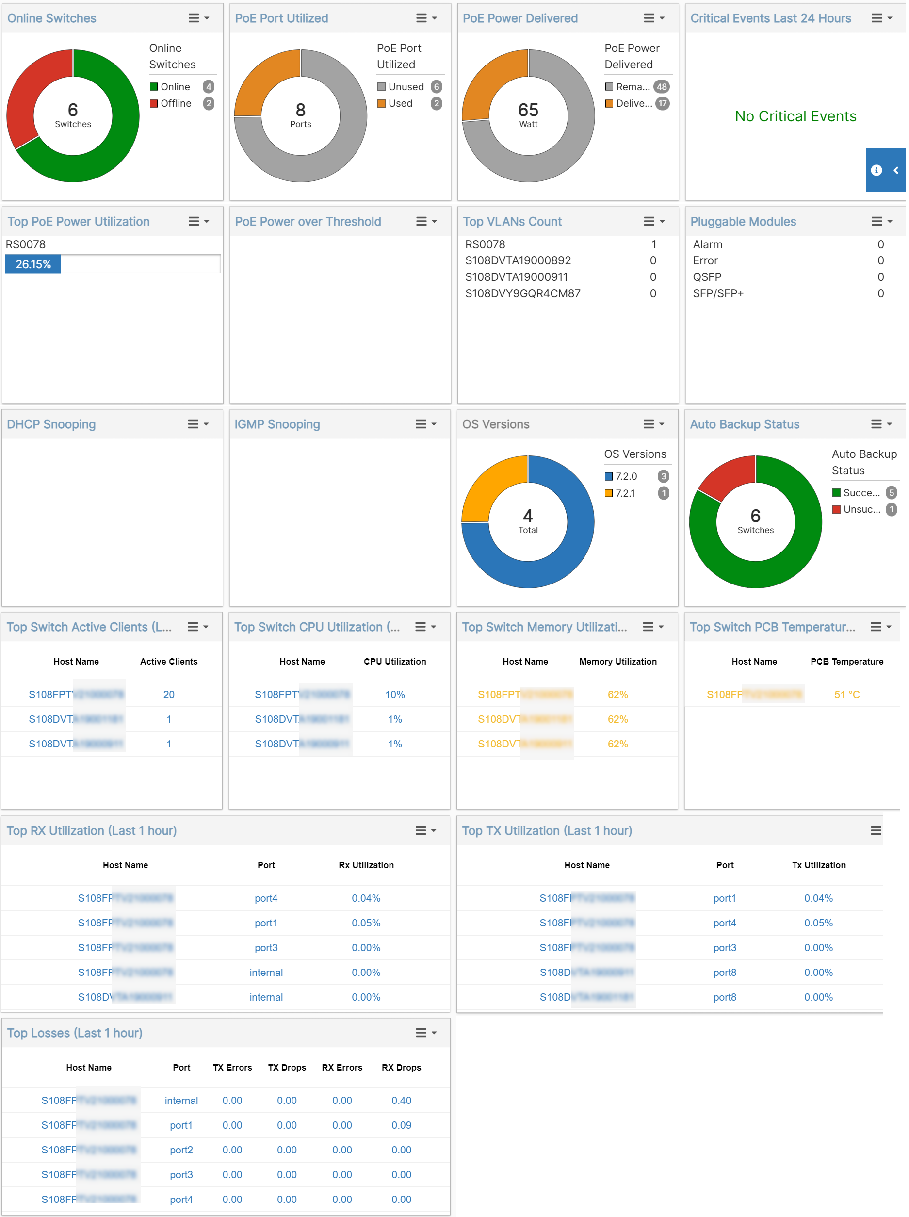 Dashboard | FortiLAN Cloud 22.4.0