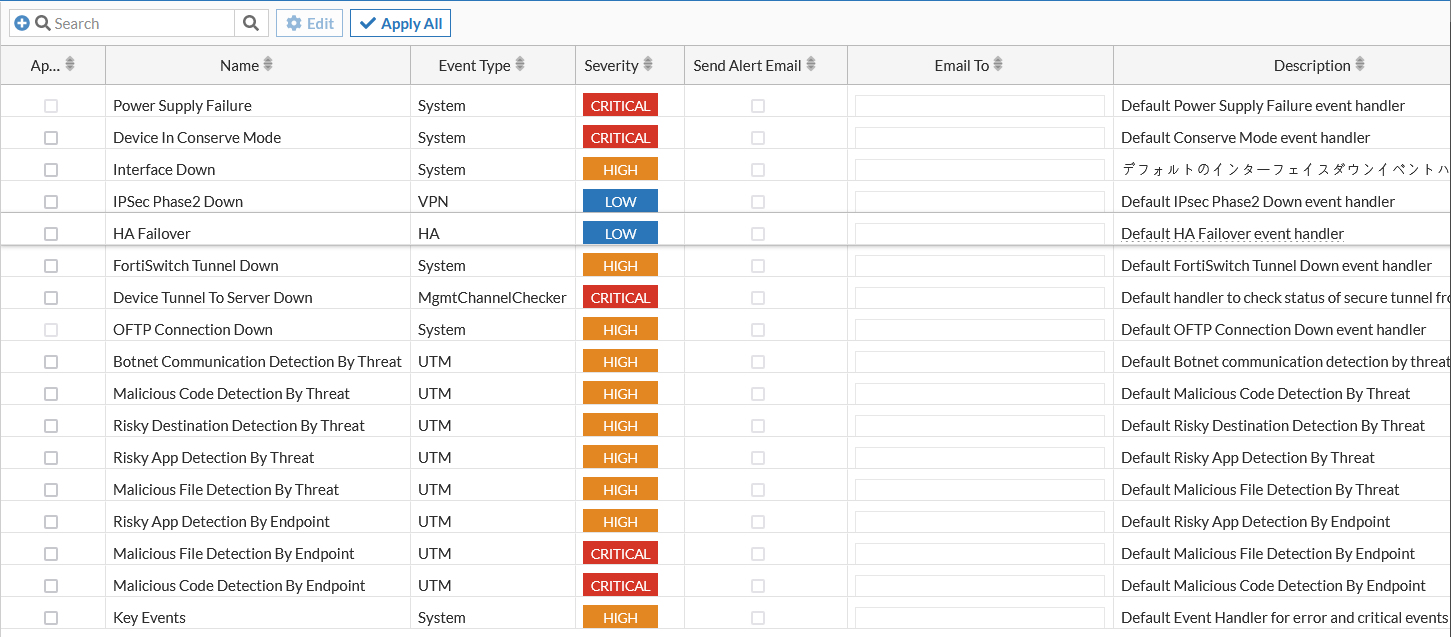 Event Management | FortiGate Cloud 23.2.0