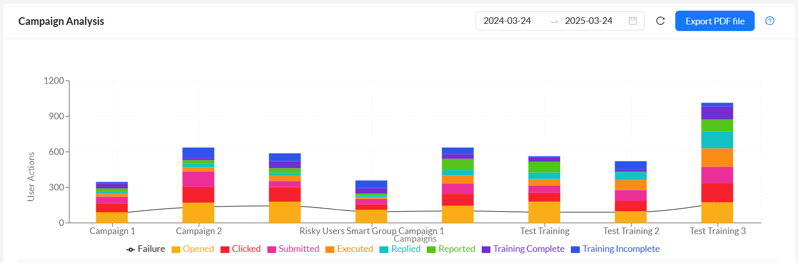 Monitoring | FortiPhish 25.1.0 | Fortinet Document Library