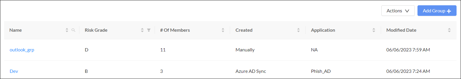 Recipients | FortiPhish 23.2.0