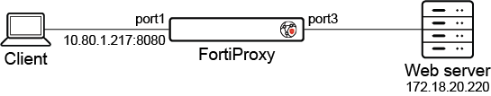 Forward HTTPS requests to a web server without the need for an HTTP CONNECT message | FortiProxy ...