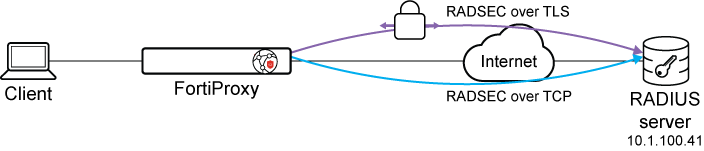 Configuring a RADSEC client | FortiProxy 7.6.2 | Fortinet Document Library