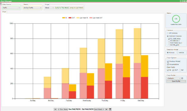 Configuring charts | FortiCentral 7.2.0 | Fortinet Document Library