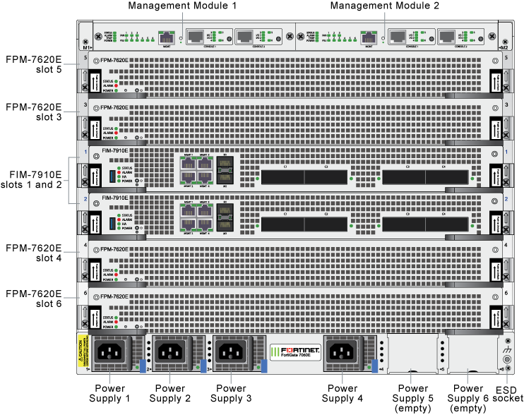 FortiGate-7000 Handbook | FortiGate-7000 5.4.9 | Fortinet Documentation ...