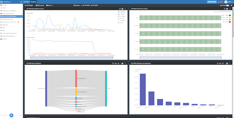 Analytics and reporting | FortiGate / FortiOS 7.4.0 | Fortinet Document ...