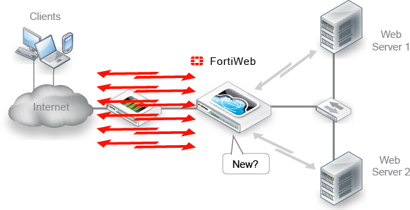 Caching | FortiWeb 7.6.1 | Fortinet Document Library