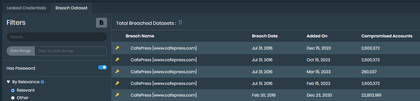 Viewing breached datasets | FortiRecon 24.4.b | Fortinet Document Library