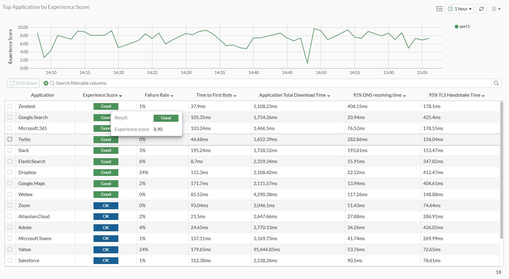 Application and network performance monitoring with FortiTelemetry 7.6. ...