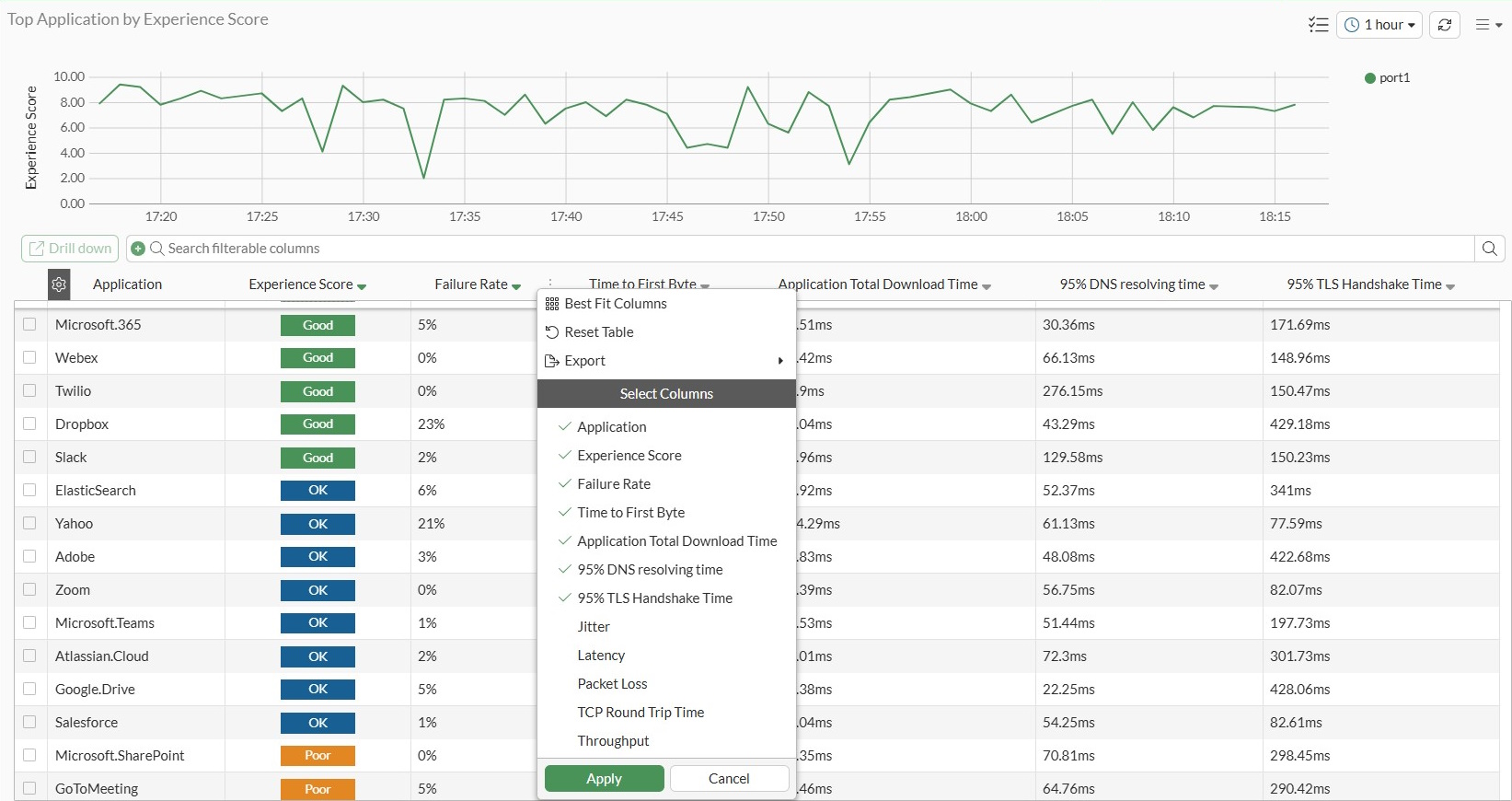 Application and network performance monitoring with FortiTelemetry 7.6. ...