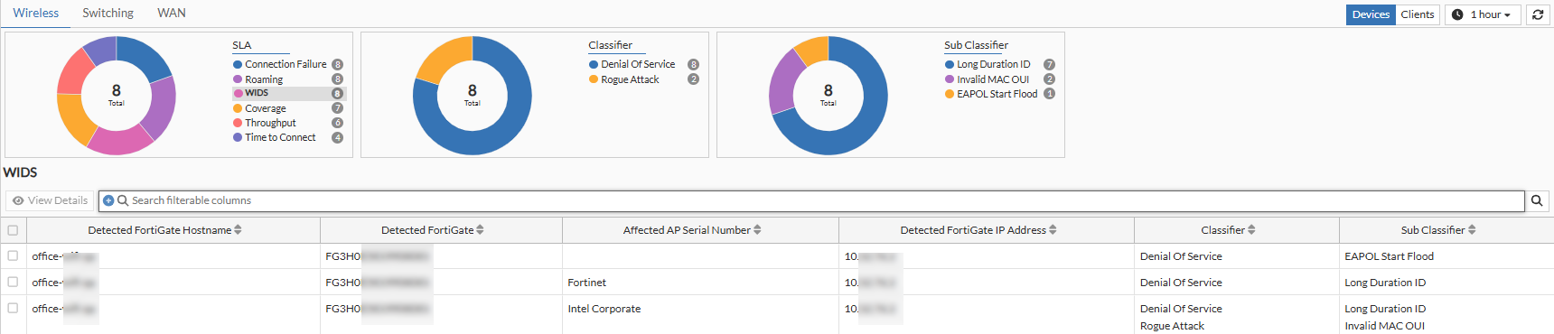 Impacted SLA | FortiAIOps 3.0.0 | Fortinet Document Library