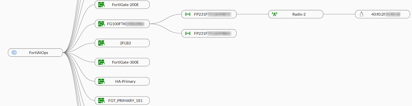 Physical Topology | FortiAIOps 3.0.0 | Fortinet Document Library