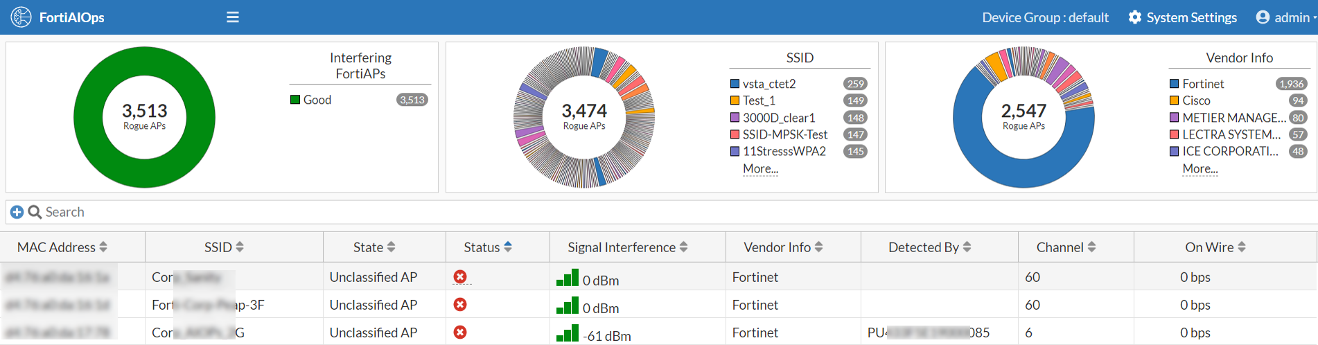 Rogue APs | FortiAIOps 3.0.0 | Fortinet Document Library