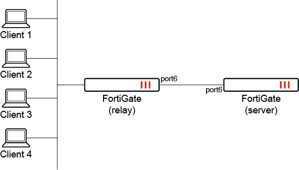 DHCP shared subnet NEW | FortiGate / FortiOS 7.4.0 | Fortinet Document ...