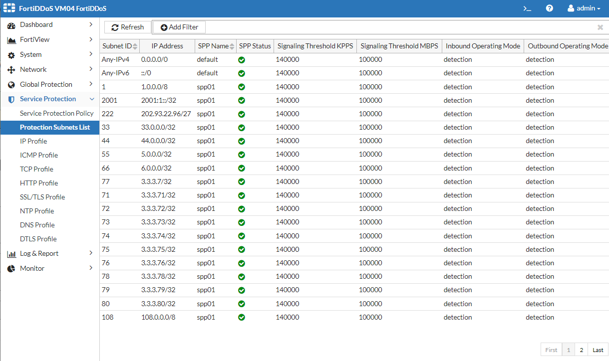 Protection subnets list | FortiDDoS-F 7.0.4 | Fortinet Document Library