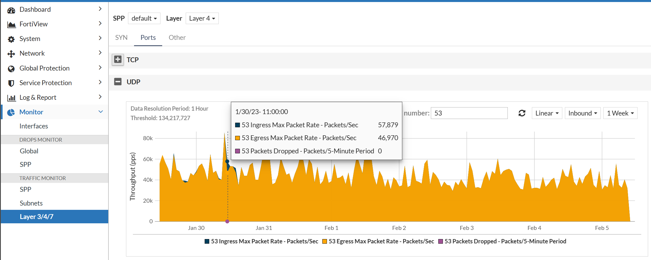 Using the Layer 4 graphs | FortiDDoS-F 7.0.4 | Fortinet Document Library
