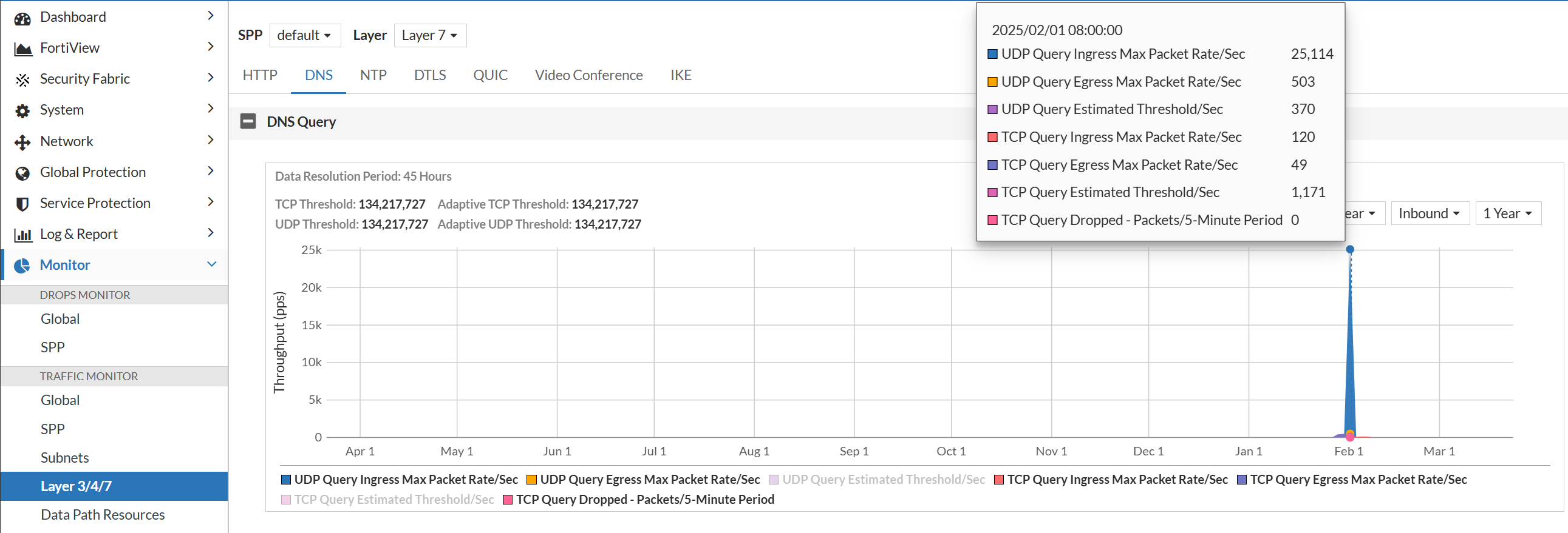 Using the Layer 7 graphs | FortiDDoS-F 7.0.4 | Fortinet Document Library