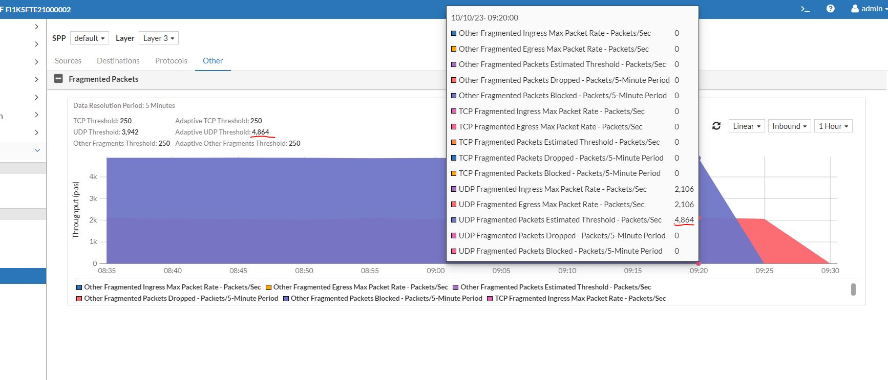 Using Layer 3/4/7 graphs | FortiDDoS-F 7.0.4 | Fortinet Document Library