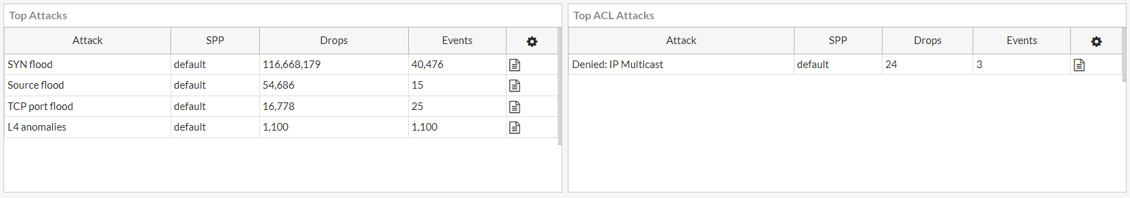 Understanding FortiDDoS DNS attack mitigation | FortiDDoS-F 7.0.4 ...