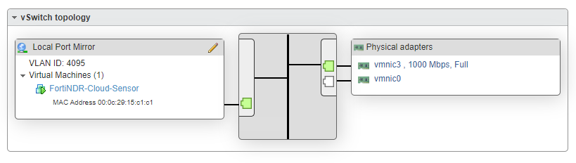 Monitoring Only Intra Vm Traffic Using Promiscuous Mode Fortindr Cloud Sensors Fortinet