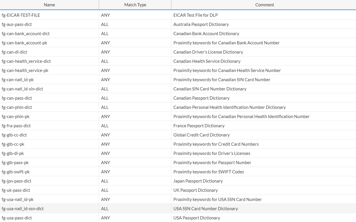 Data Loss Prevention | FortiWeb 7.4.2 | Fortinet Document Library